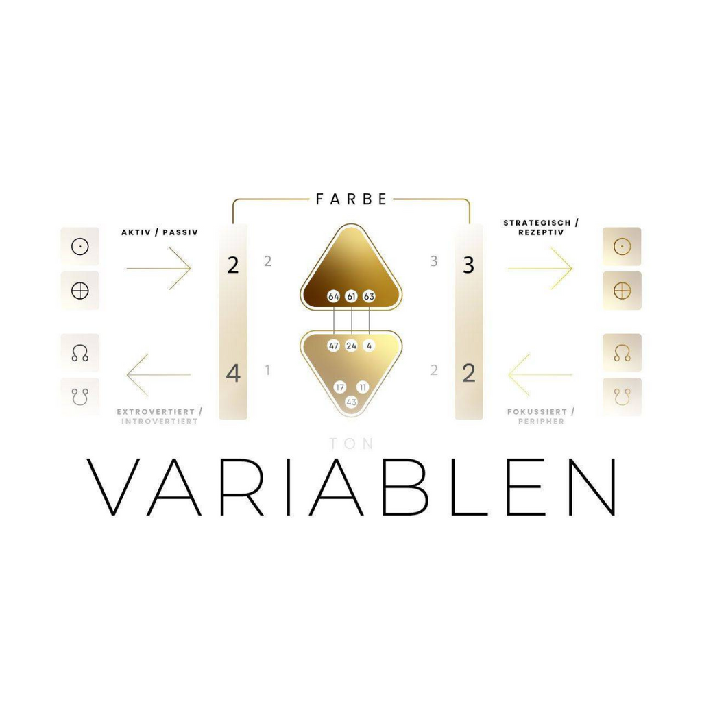 Human Design Variablen Onlinekurs – Human Design Club